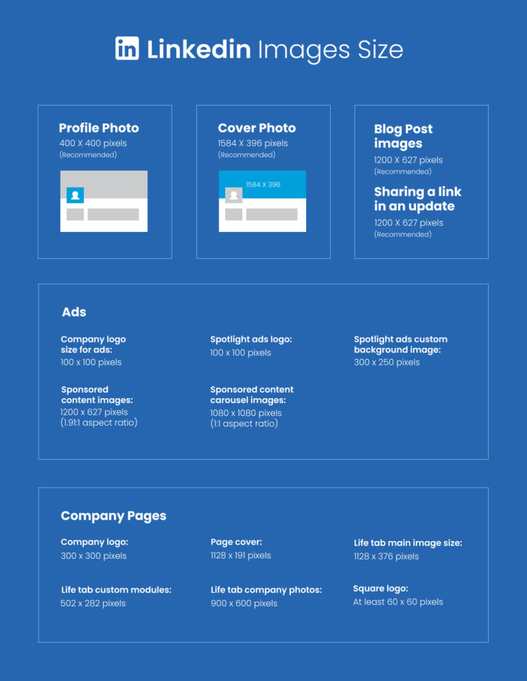 Your Guide to Social Media Image Sizes For Popular Platforms