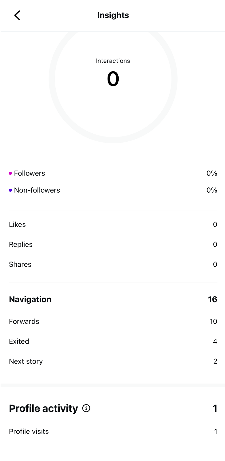 Instagram Story Analytics: How to Track Views, Navigation, and Engagement